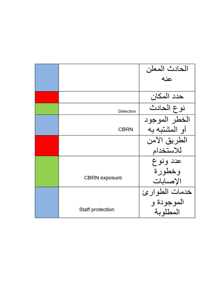 2 CBRN METHANE Report | PDF