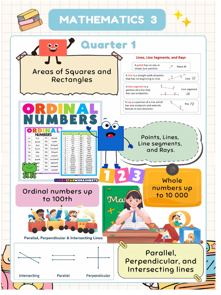 Unit Board - Grade 3 - Q1-Matatag | PDF
