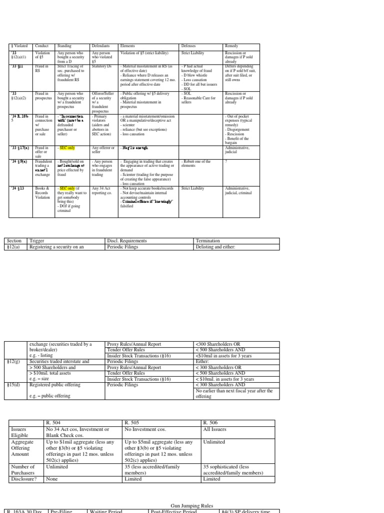 Sec Reg Chart | PDF | Prospectus (Finance) | Securities (Finance)