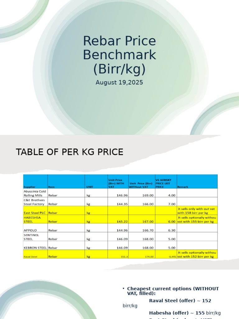 Rebar Price Analysis for August 2025 | PDF