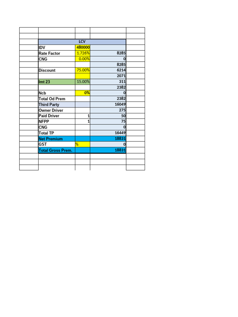 Vehicle Insurance Premium Breakdown | PDF