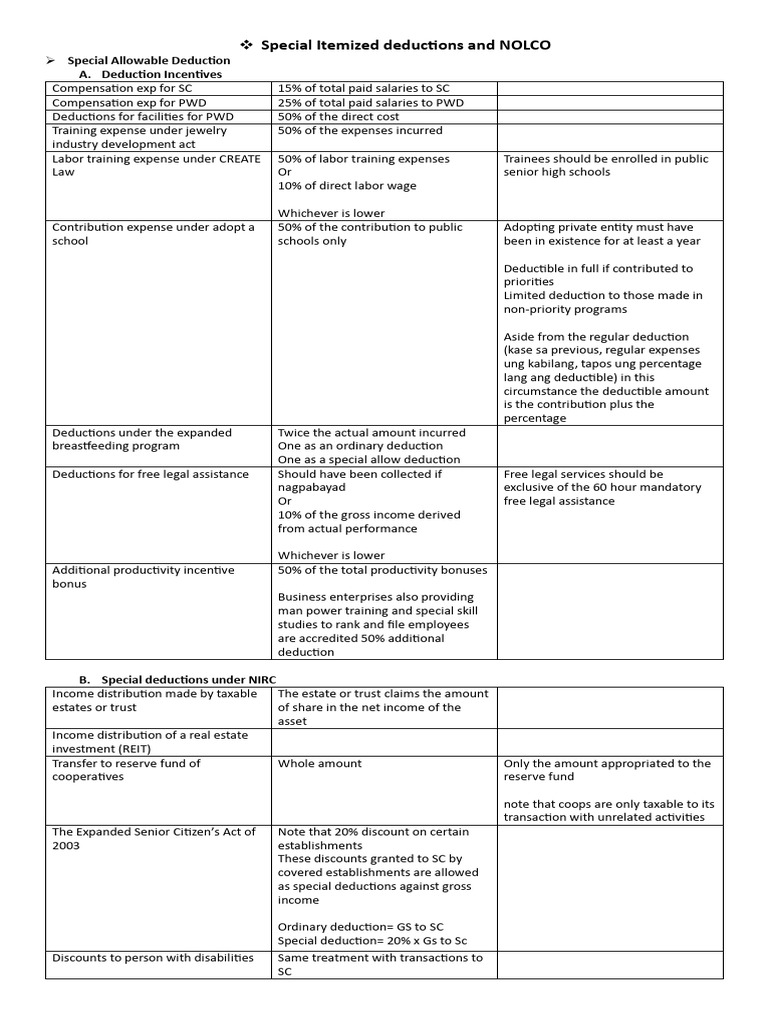 Tax - Ch13-B - Allowable Itemized Deductions and NOLCO | PDF | Tax ...