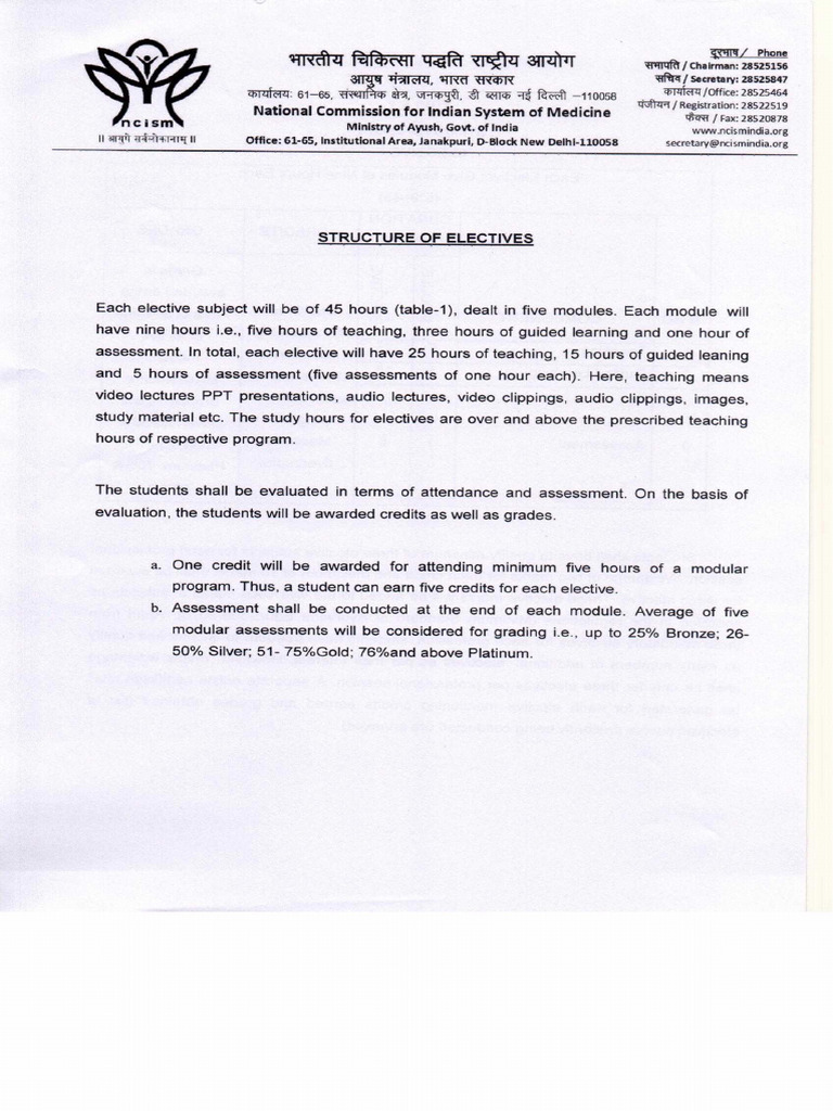 Structure of Electives | PDF