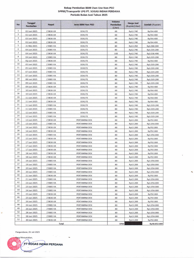Ba BBM & Nopol | PDF