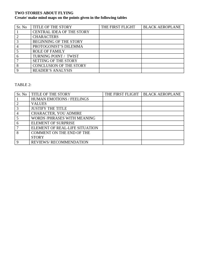 His First Flight Mind Maps - Pointers - Tables | PDF