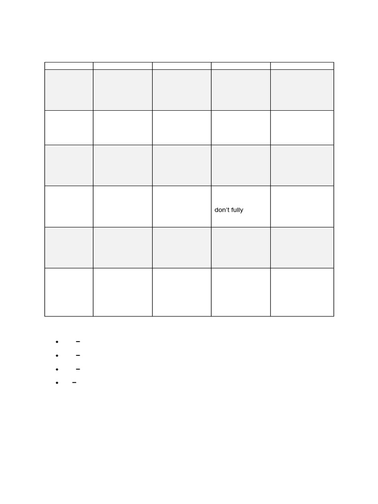 Analytical Rubric For Infographic | PDF | Infographics | Graphics