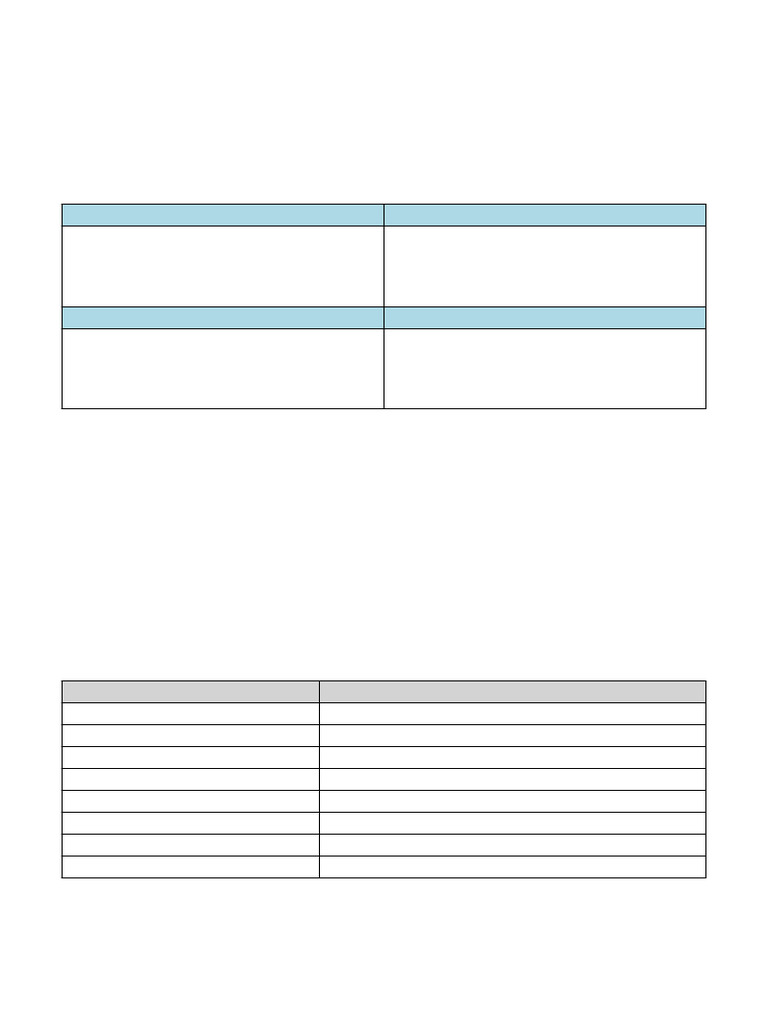 MenuCraft SBL LastMinute CheatSheet | PDF | Sustainability | Economies