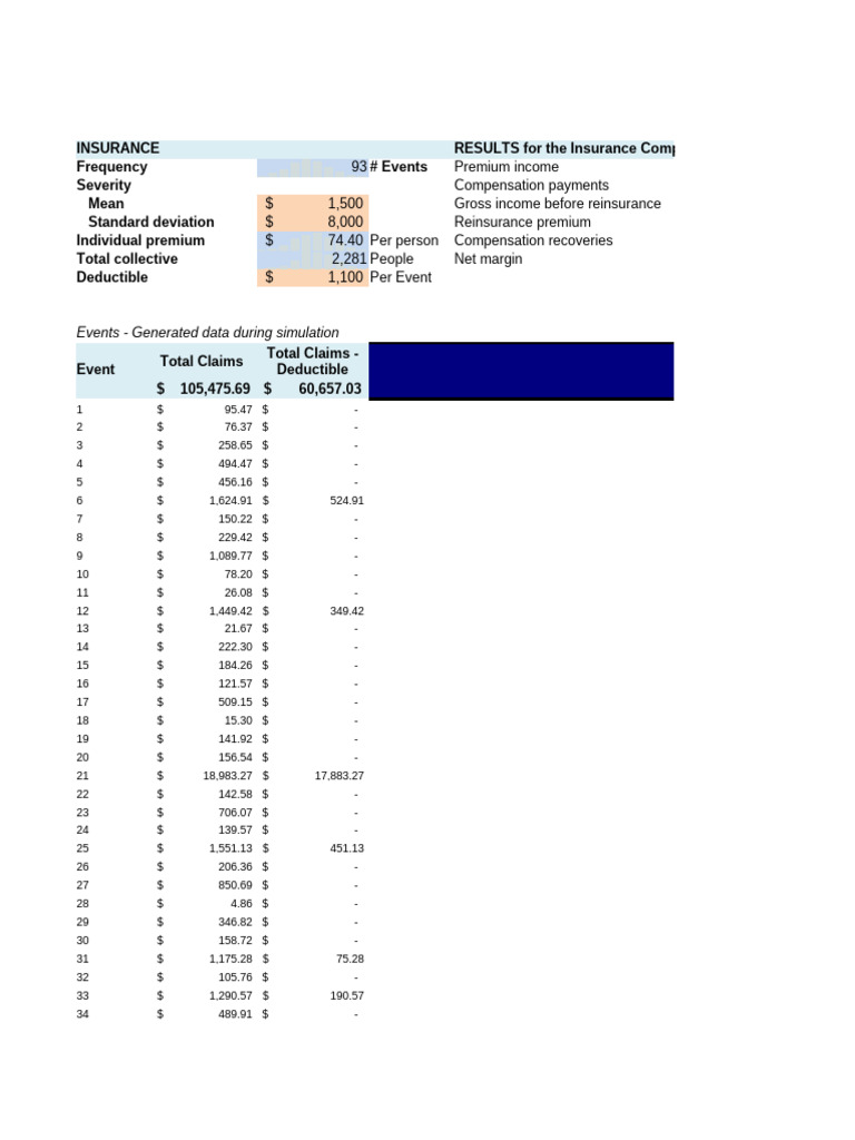 Insurance Company Claims Analysis | PDF