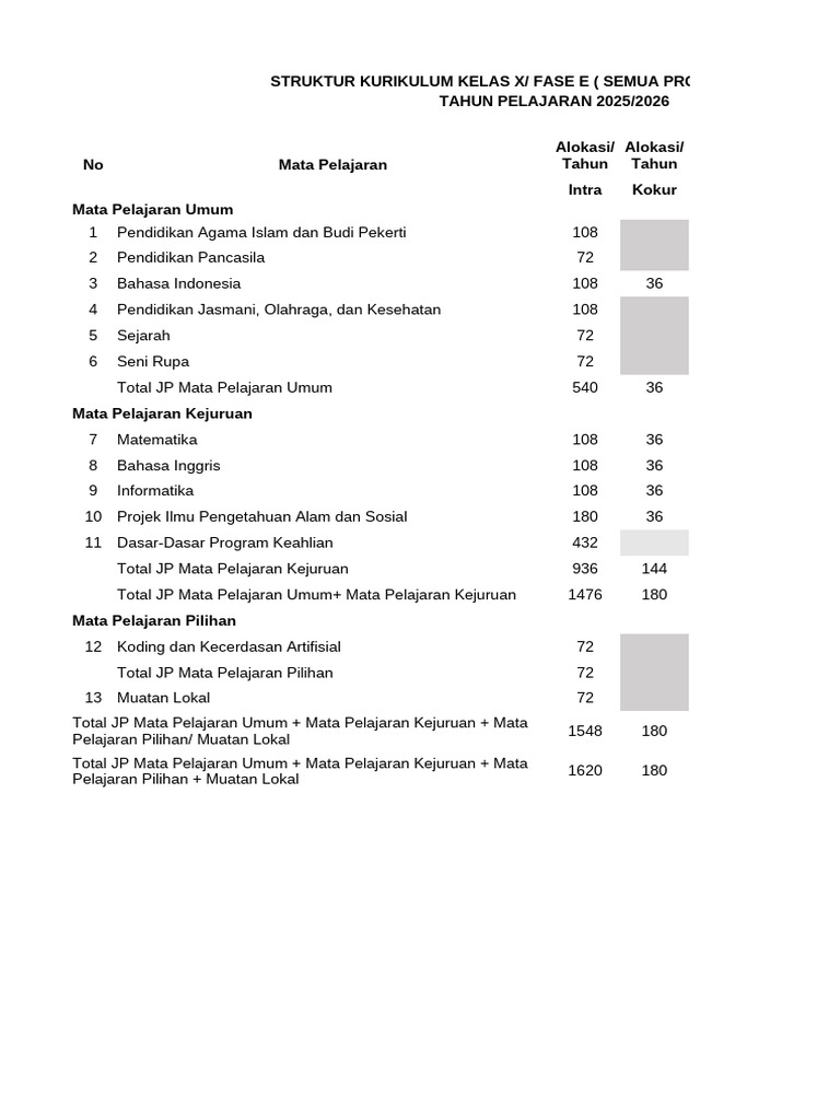 Struktur Kurikulum SMK 2025/2026 | PDF