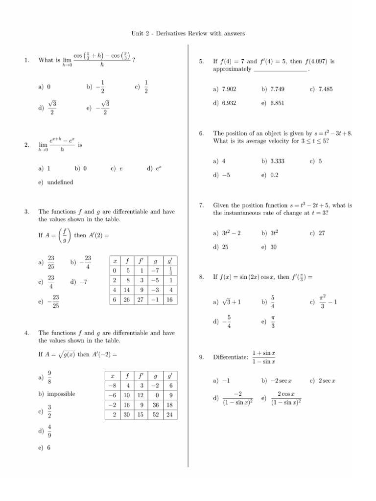 Unit 2 Derivatives Review | PDF