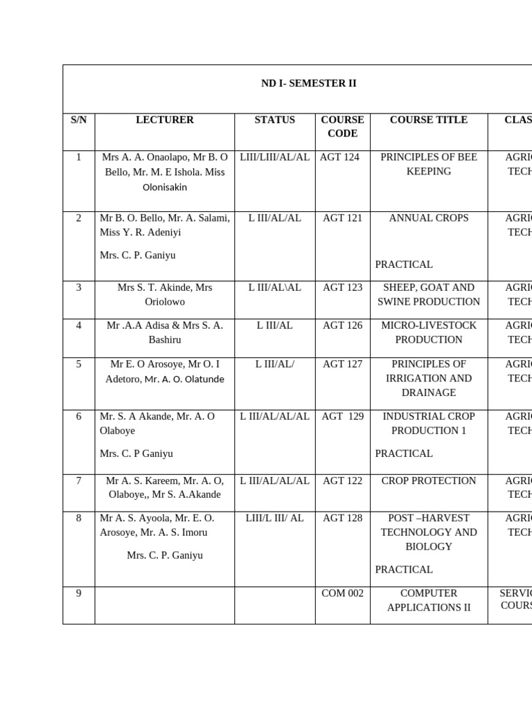 2ND Semester Course Allocation 2025 | PDF | Food Industry | Agriculture