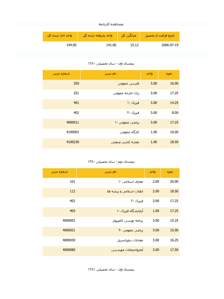 Karnameh Daneshgah | PDF