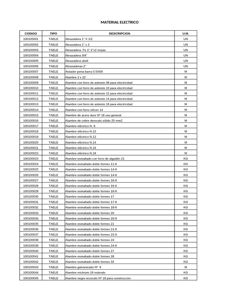 Relacion de bienes y materiales | PDF | Eje | Cable