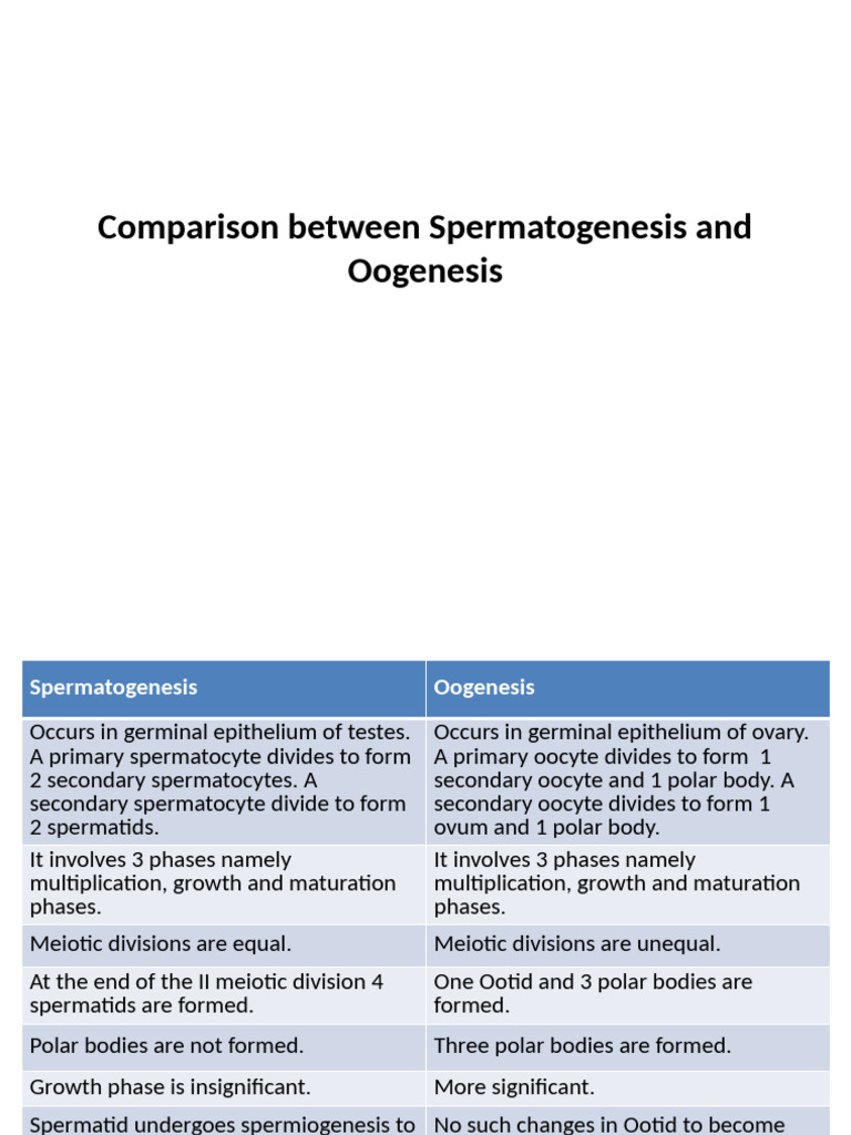 5. Comparison (Embryology) | PDF