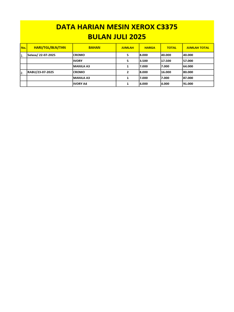 Data Harian Mesin Xerox c3375 TGL 23 Juli 2025 | PDF