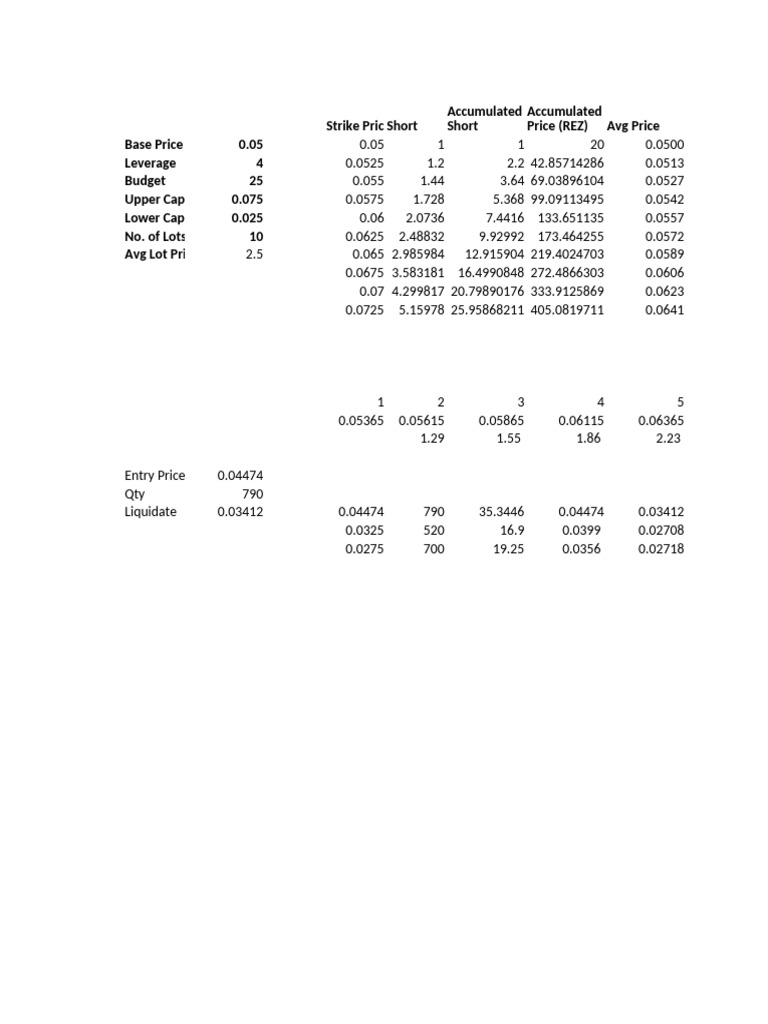 Short Trading Price Analysis Report | PDF