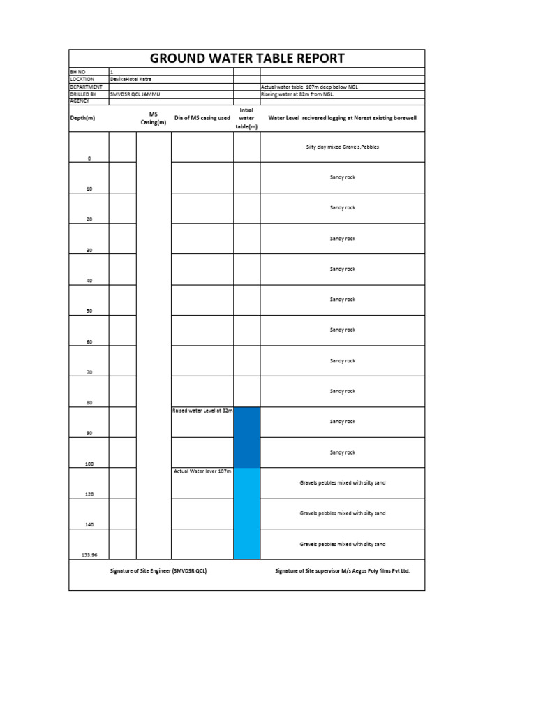 Bore Log and Starta Chart | PDF | Hydrology | Earth Sciences