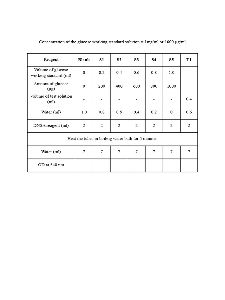 DNSA Method Protocol for Glucose Analysis | PDF