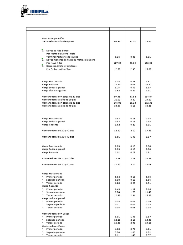 Tarifas-Cabotaje-Ene-Jun-2025 | PDF | Transporte de mercancías