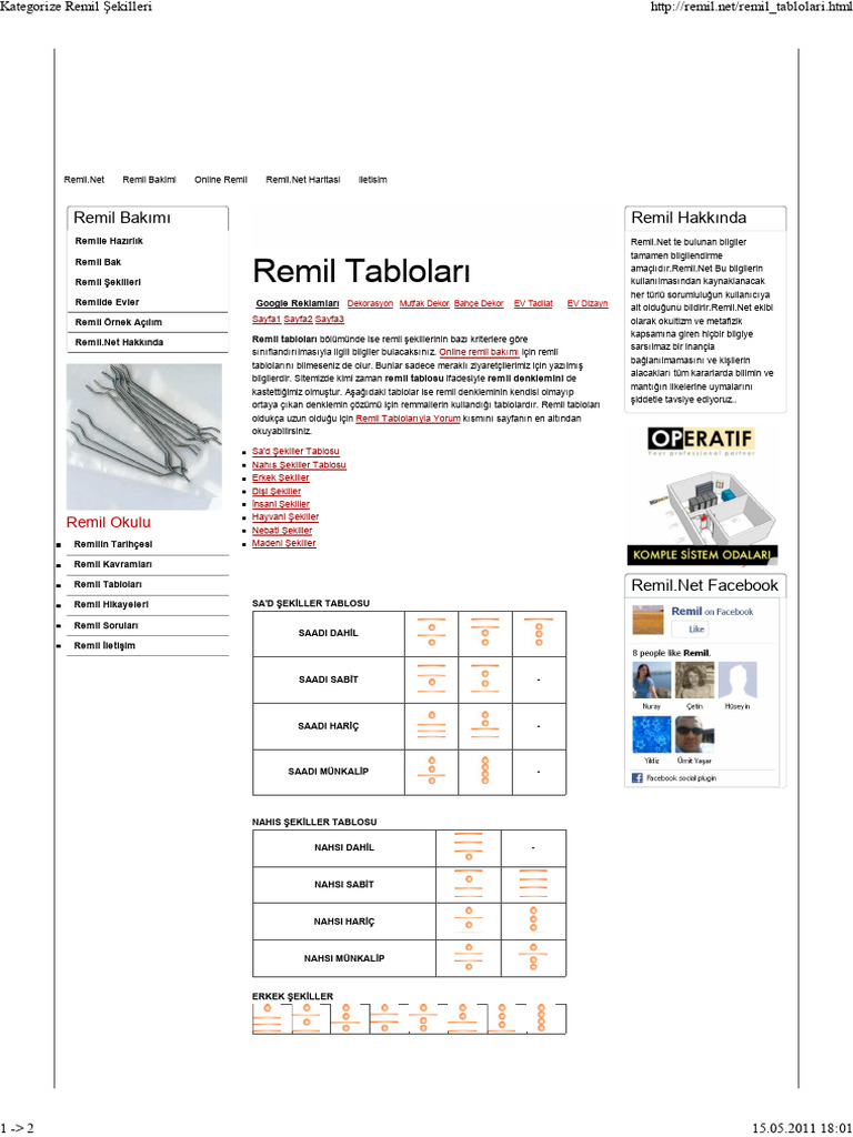 Remil Tablolari | PDF