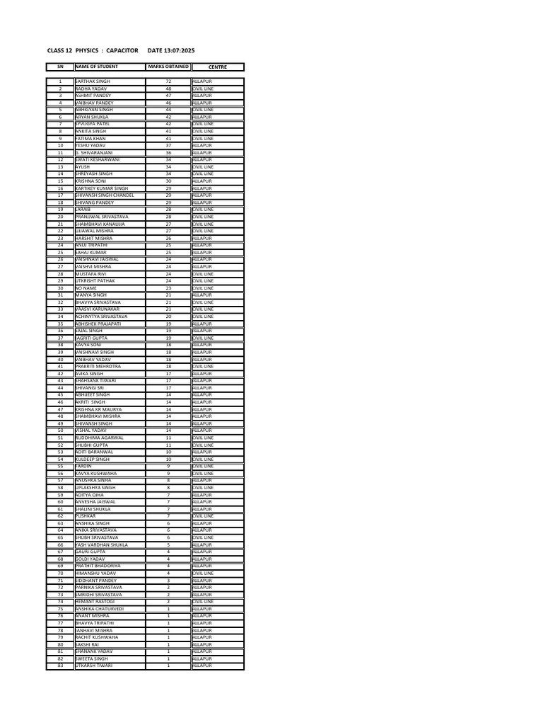 Class 12 Physics Capacitor Results | PDF