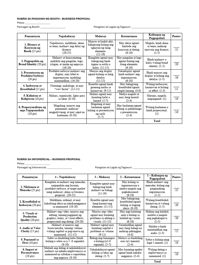 Rubriks Sa Produksiyon AP | PDF