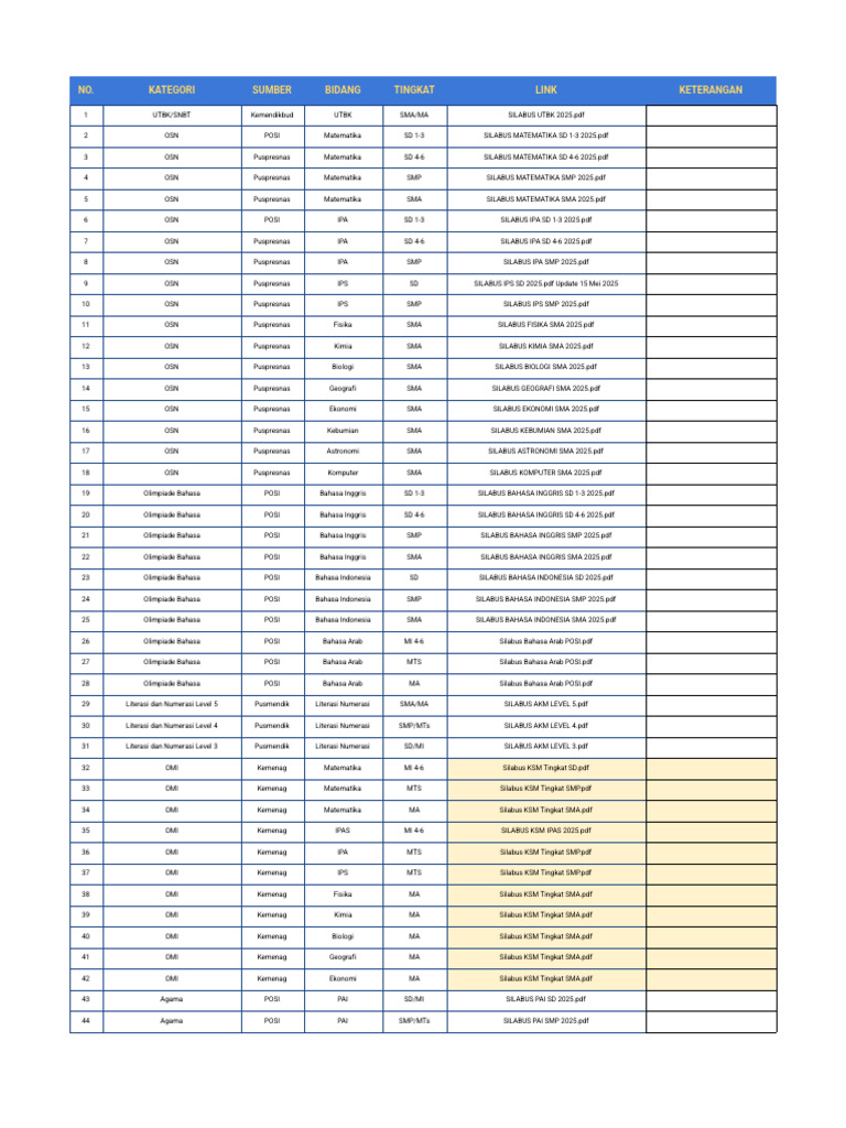 Daftar Silabus Kompetisi Posi 2025 | PDF