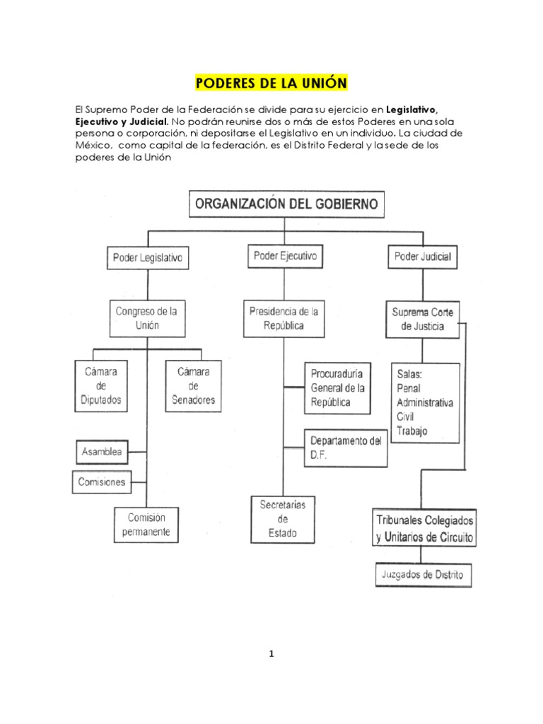 Poderes de La Union | Separación de poderes | Virtud