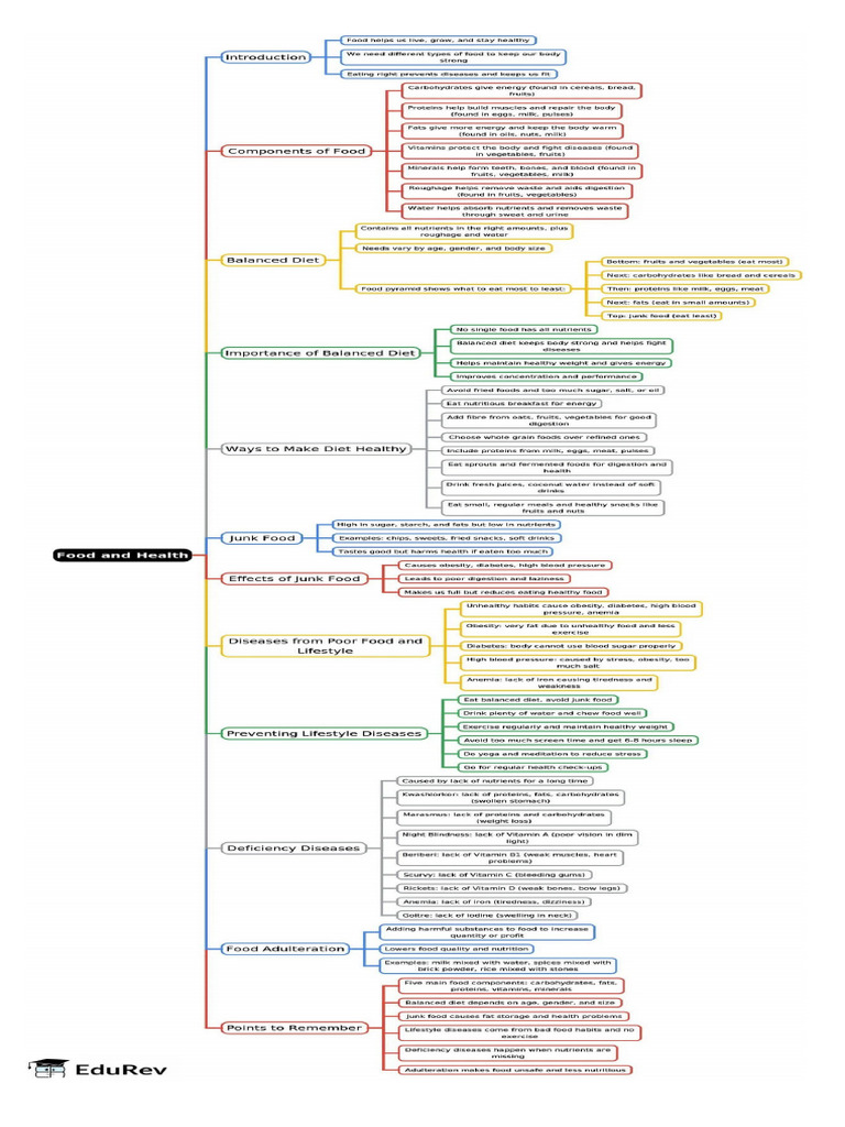 Science Ch3 Mindmap | PDF