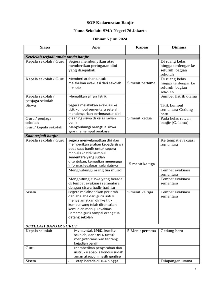 SOP Kedaruratan Banjir SMA 76 Jakarta | PDF