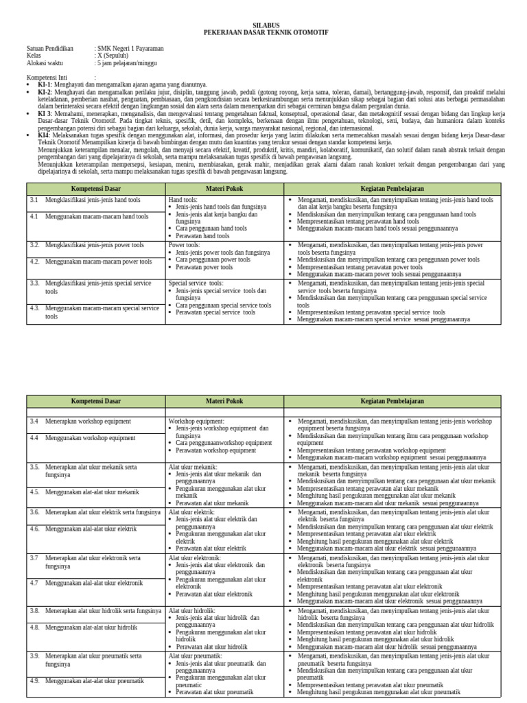 Silabus PDO | PDF