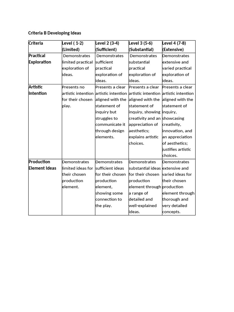 Rubric For Criteria B - Shakespeare | PDF