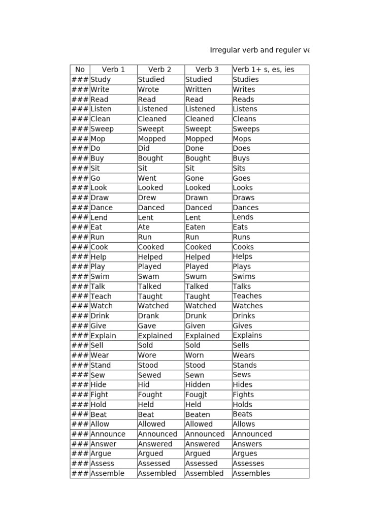 Irreguler Verb and Reguler Verb | PDF