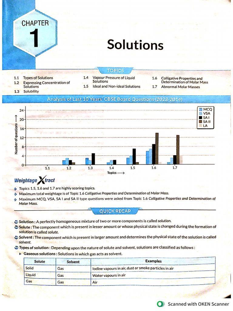 Chemistry Chapter - 1 (Solutions) Pyqs | PDF