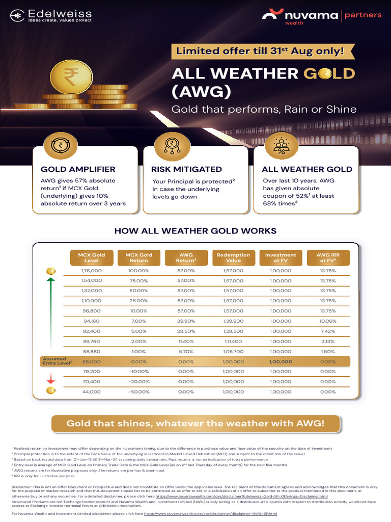 All Weather Gold Investment Insights | PDF | Investing | Money