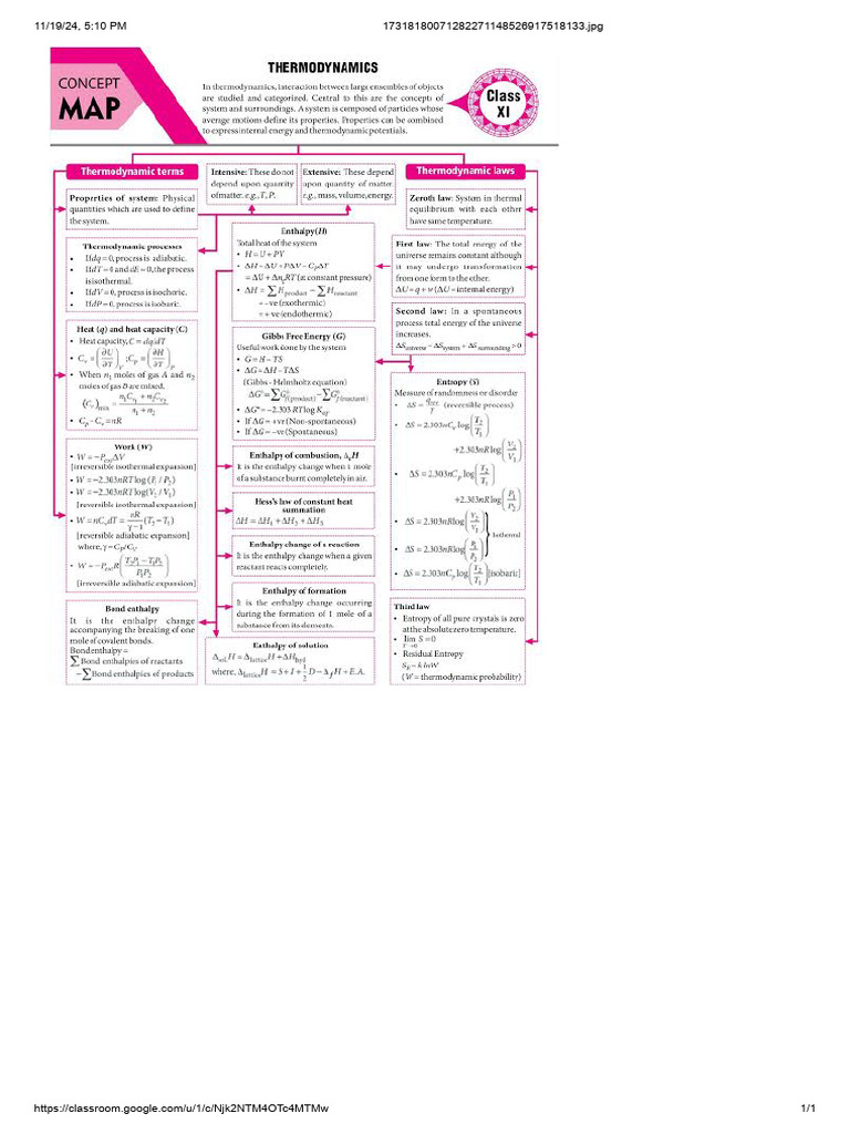 Thermodynamics Mind Map | PDF