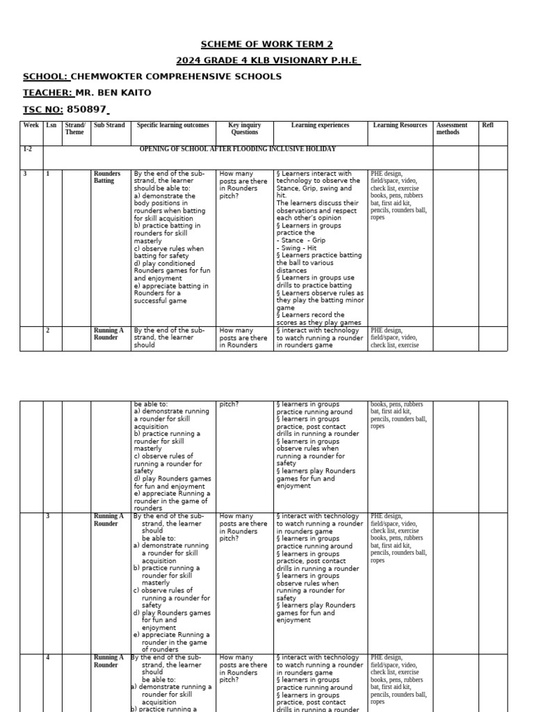 4603 2024 Grade 4 KLB Visionary Physical and Health Education Schemes ...