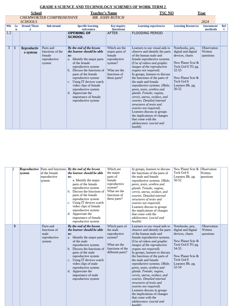 2024 Grade 6 New Planet Science and Technology Schemes of Work Term 2 ...