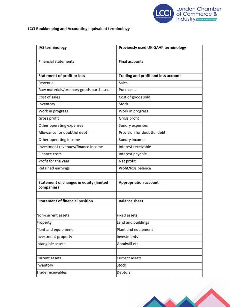 Bookkeeping and Accounting Terminology Guide | PDF | Balance Sheet ...