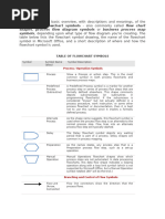 Flowchart Symbols Guide | PDF