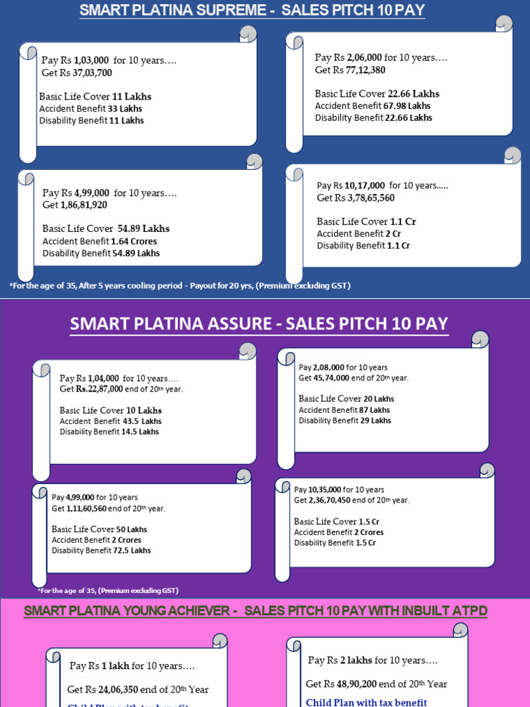 Product Sales Pitches May'25 Revised | PDF | Economy Of India