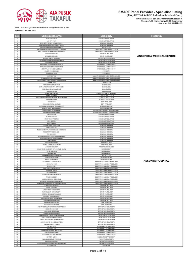 SMART Specialist Listing | PDF | Medical Specialties | Medicine