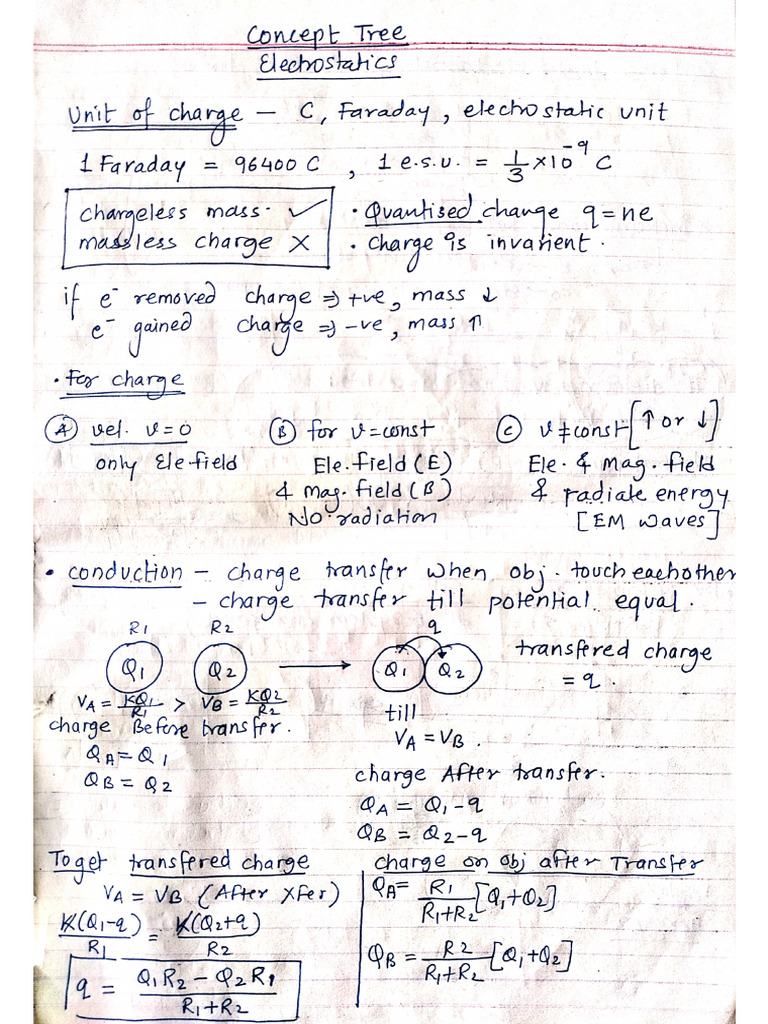 Electrostatic Concept Tree | PDF
