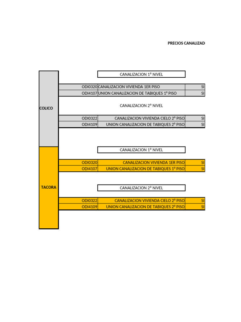 Precios Canalizacion Rl4 | PDF