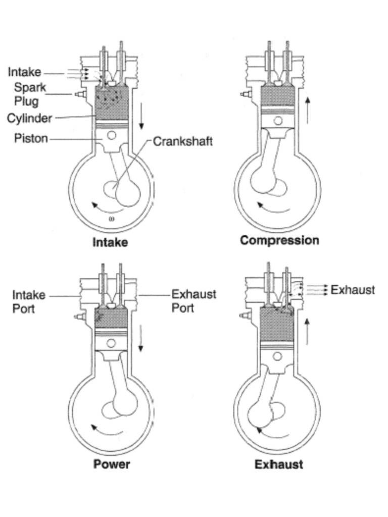 Engine Cycle | PDF