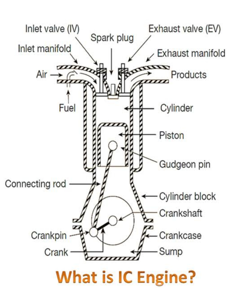 Construction of IC Engine | PDF