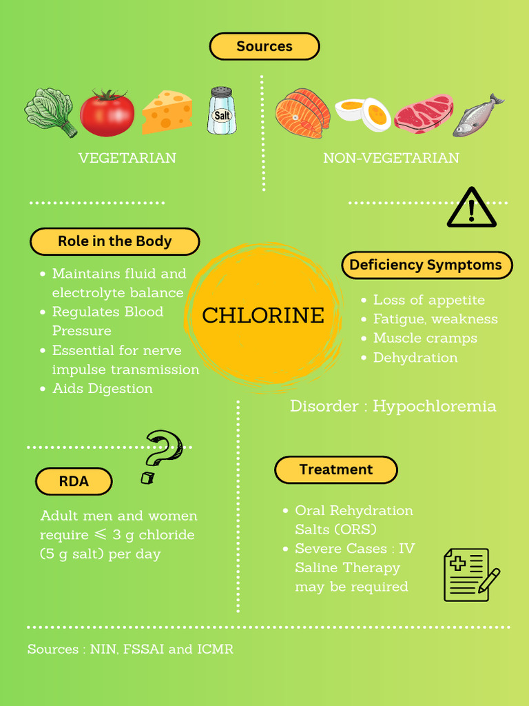 Chlorine Infographic | PDF