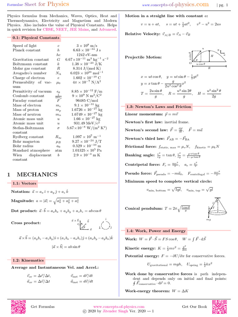 Physics Formula Sheet For NEET PDF | PDF | Waves | Force