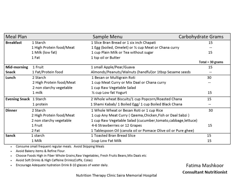 GDM Diet Plan - Docx 1 | PDF | Foods | Cuisine