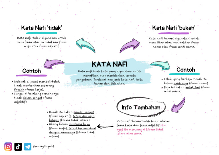 Kata Nafi | PDF